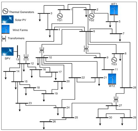 Applied Sciences Free Full Text An Optimization Based Strategy For Solving Optimal Power