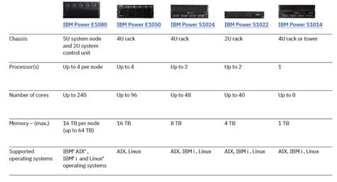 Feel The Power IBM Intros Direct PCIe Attach Drives Blocks And Files