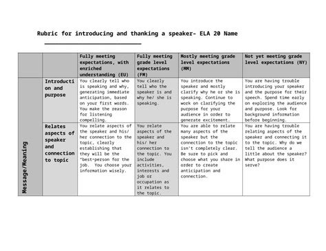 docx speaking introducing and thanking speaker rubric · web viewyou