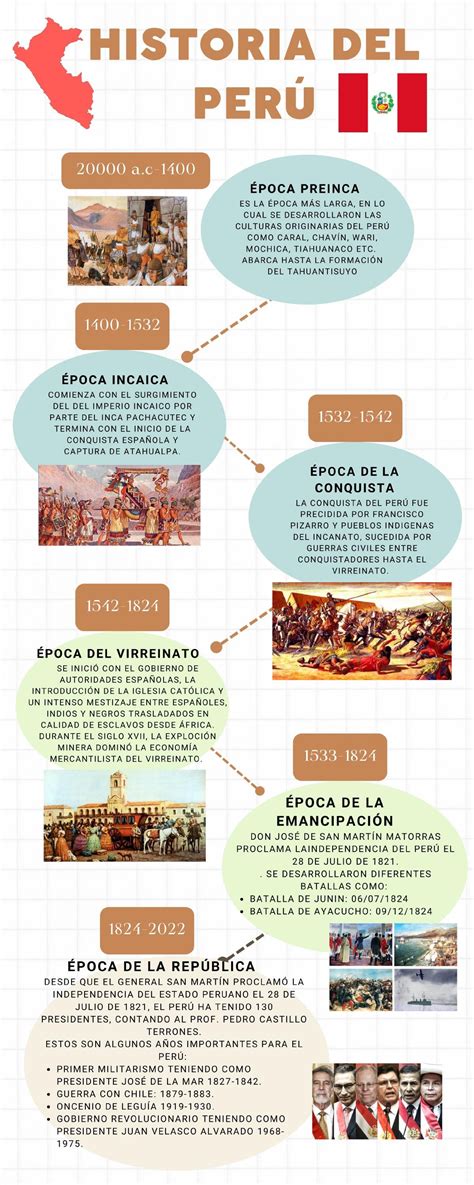 Historia Del Perú Linea De Tiempo Morayma Chávez Mogollón Udocz En
