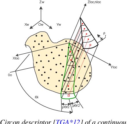 Figure From GPU Accelerating Hierarchical Descriptors For Point Set Registration Semantic