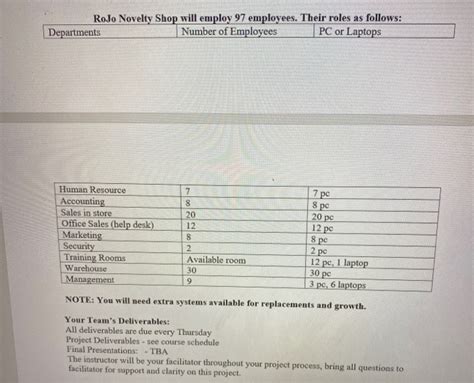 Engineering Section Engineering Responsibility Is To