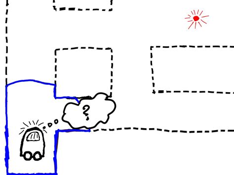 خوارزمية الخنفساء Tangent Bug Algorithm Atadiat