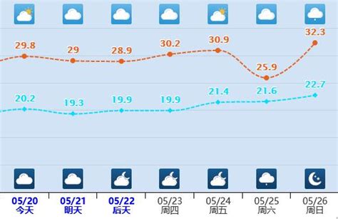 最高31℃！马鞍山已正式入夏！澎湃号·政务澎湃新闻 The Paper