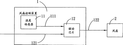 Fan Control Device And Method Eureka Patsnap