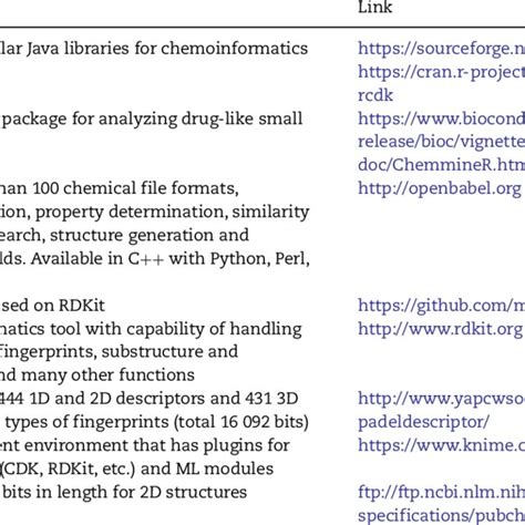 Chemoinformatics Software To Analyze Molecular Descriptors And