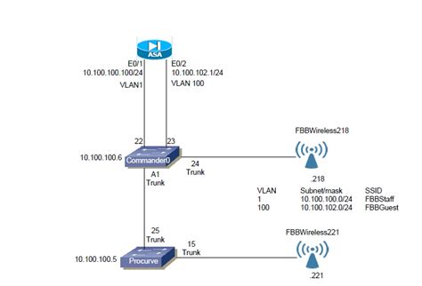 Hp Procurve Multiple Vlans Trunk 27 By Michaelwatford8191 Hardware Spiceworks Community