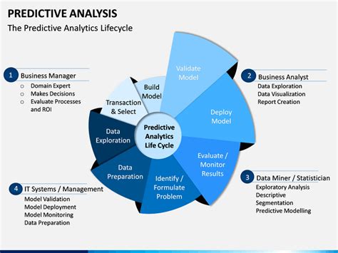 Predictive Analysis PowerPoint And Google Slides Template PPT Slides