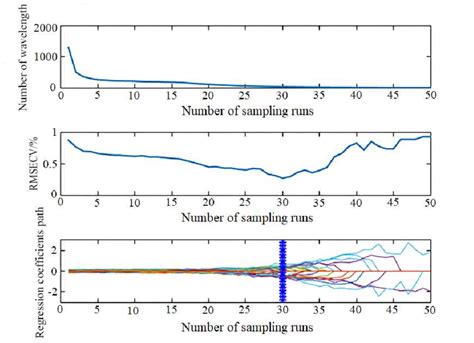 Results Of The SCARS Algorithm Download Scientific Diagram