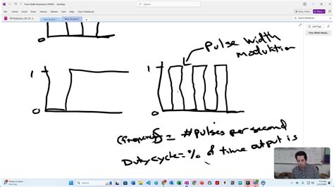 Micropython Pwm Youtube
