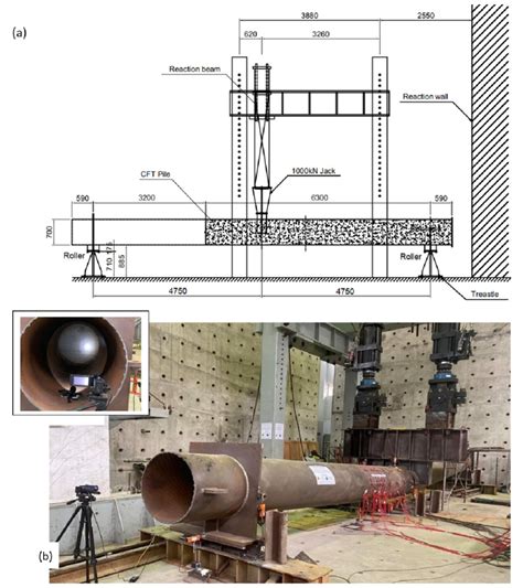Three Point Bending Test Setup A Schematic Diagram Of Test Setup B