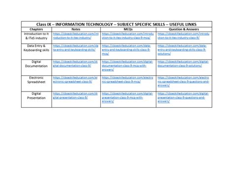 Links For Information Technology Notes Mcqs And Questionandanswers Pdf