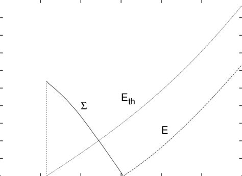 Phase Diagram Of Random Hypergraph Bicoloring Download Scientific