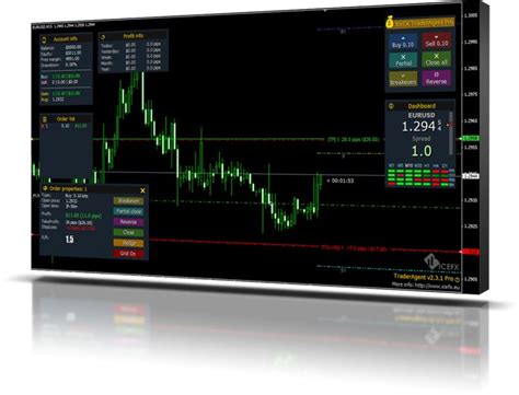 Traderagent Is An Excellent One Click Trading Tool For Professional