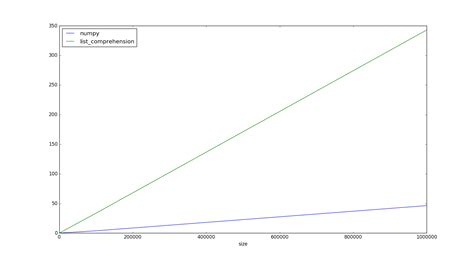 Python How Do I Find The Closest N Numbers To A Given Number At X