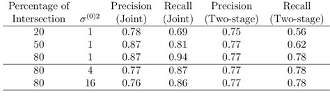Table 1 From Simultaneous Causal Inference And Probabilistic Record