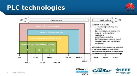 Huawei Plcio T Broadband Plc Communication Over Lv