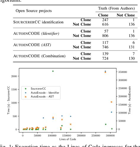 Table Ii From Clone Detection On Large Scala Codebases Semantic Scholar