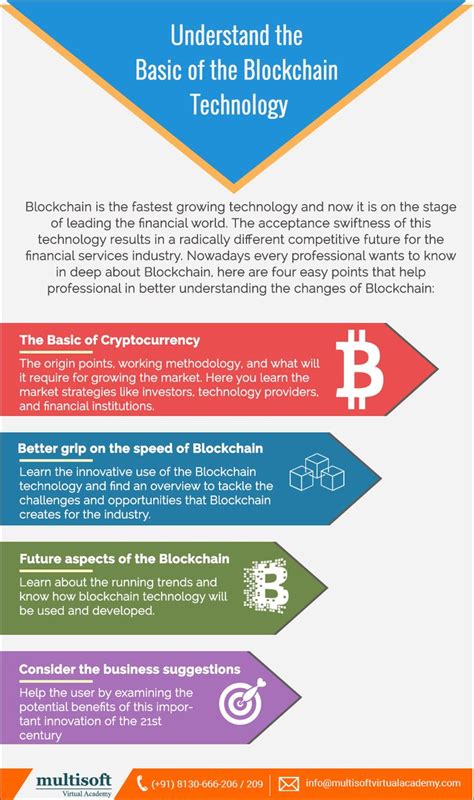 Understand The Basic Of Blockchain Technology