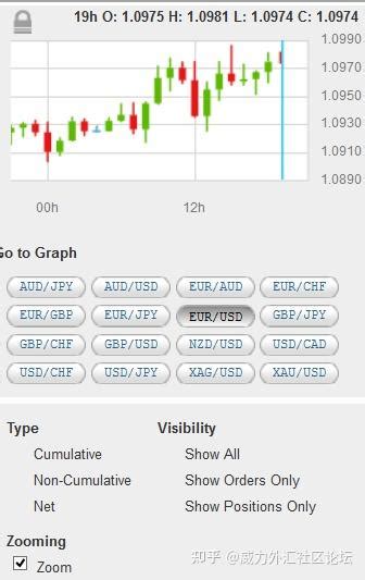Price Action 学习像大机构一样寻找止损 Oanda订单簿完整指南 知乎