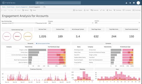 Tableau Dashboard Features Brokeasshome