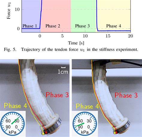Figure 5 From A Novel Model For Layer Jamming Based Continuum Robots Semantic Scholar