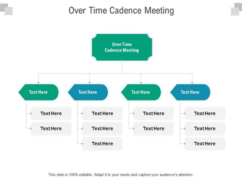 Top 10 Meeting Cadence Flowhart Powerpoint Presentation Templates In 2025