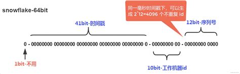 集群高并发环境下,如何保证分布式唯一全局id生成 Csdn博客 集群高并发环境下,如何保证分布式唯一全局id生成 Csdn博客