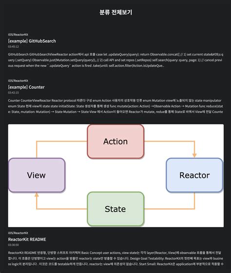 글목록에서 구분선이 표시되지 않습니다 · Issue 139 · Pronisthello · Github
