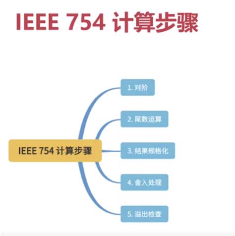 Javascript 浅剖01 02 菜鸟杨 Segmentfault 思否