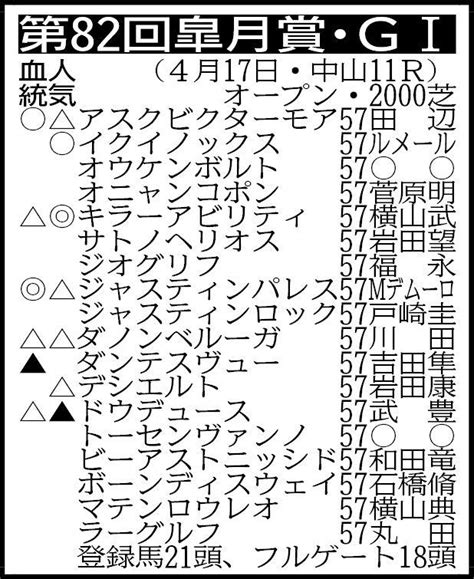 【皐月賞展望】キラーアビリティ中心も混戦ムード 競馬ニュース Netkeiba