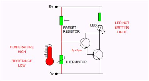 Difference Between Thermistor And Thermostat Linquip