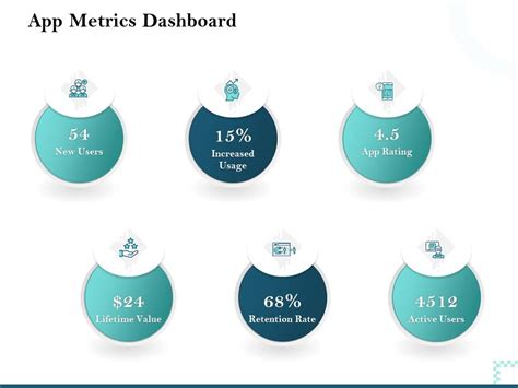 App Metrics Dashboard Retention Rate Ppt Powerpoint Presentation Visual Aids Presentation