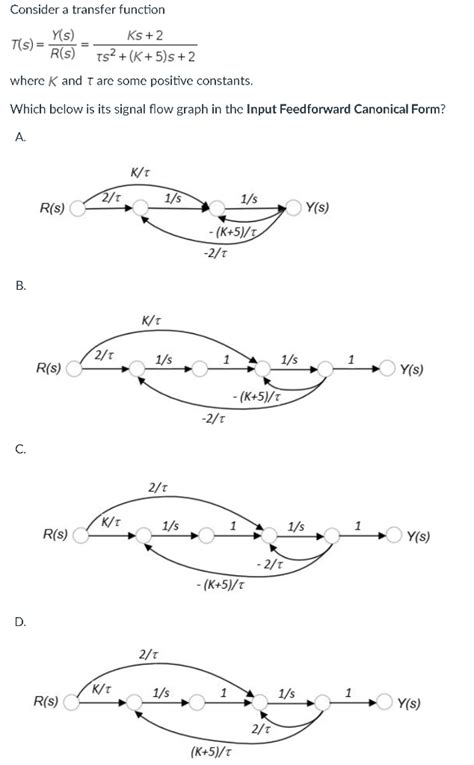 Solved Consider A Transfer Function Chegg