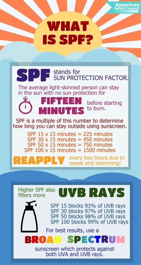 Journey To A Happier Healthier Me Chemical Sunscreen Physical