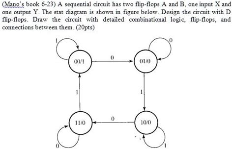 need the fsm diagram and vhdl code manos book 6 23 a sequential circuit