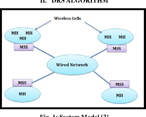 Figure 1 From Implementing Fair Resource Synchronizer Algorithm For