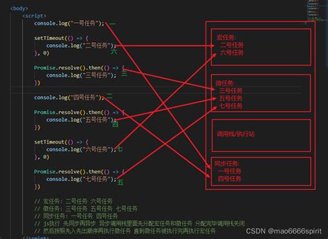 Js宏任务和微任务微任务是先入先出吗 Csdn博客