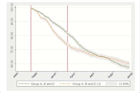 5 Symmetric Estimator Of The Weekly Proportion Of Participants On Download Scientific Diagram