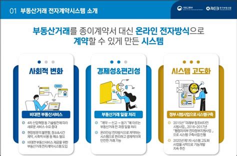 부동산 전자계약 완벽 가이드 진행 방법 장단점 실전 적용법 총정리