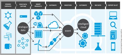 Sensing Surfaces Ionic Industries Ltd