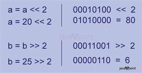 In Place Operators In Python Tpoint Tech