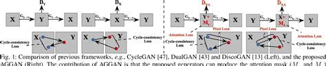 Figure 2 From Attention Guided Generative Adversarial Networks For
