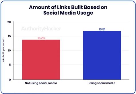 In House Vs Outsourced Seo Teams Who Wins Fatjoe