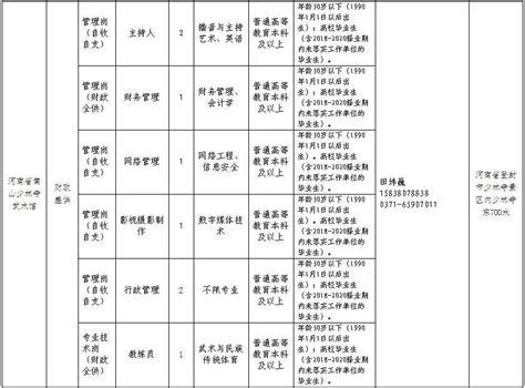 大专及以上，部分不限专业！河南省文化和旅游厅直属事业单位招聘工作人员68名 大河号 大河网