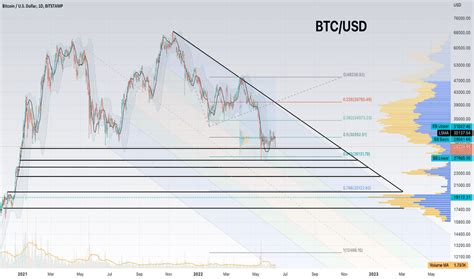 Least Squares Moving Average Lsma — Tradingview