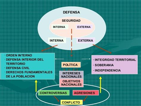 Ensayo Estructura Del Sistema De Seguridad Y Defensa Nacional