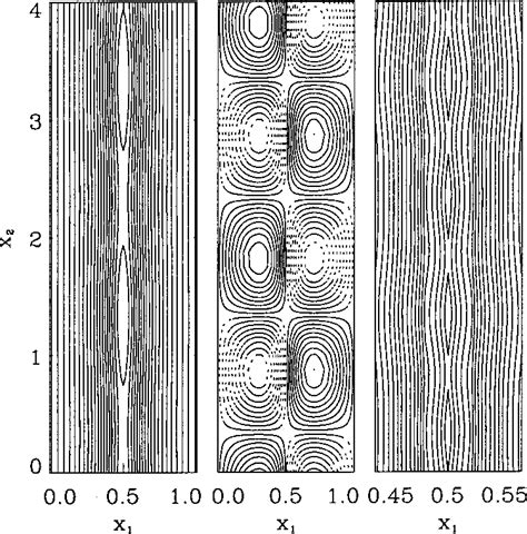 Magnetic Field Lines Left Velocity Stream Lines Middle And Contour
