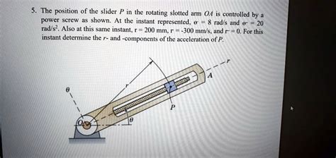 5the position of the slider p in the rotating slotted arm oa is