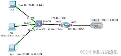 2022国赛8：神州路由器nat地址转换 神州数码nat转换实例 csdn博客